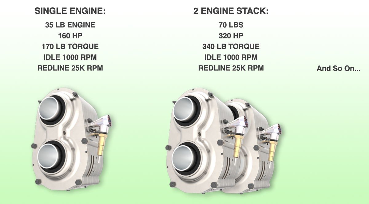 This Pistonless, 25,000rpm-Capable Engine Shows Combustion Could Have A ...